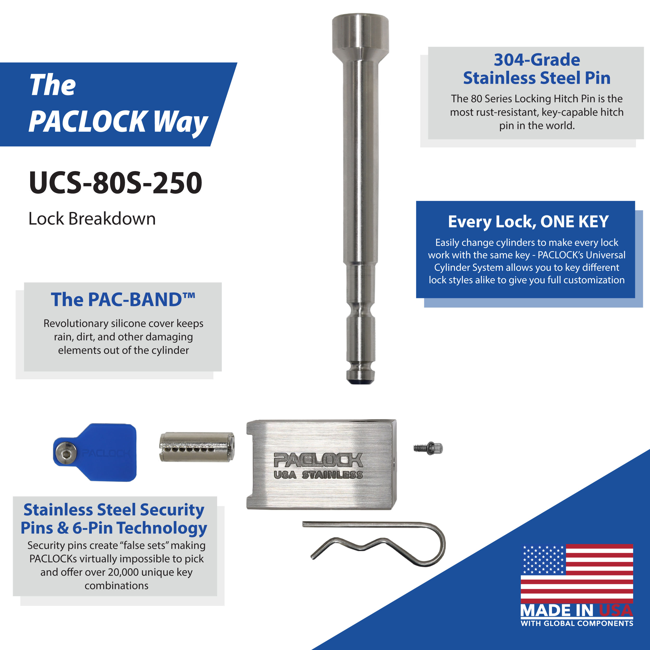 UCS_80S_250 – PACLOCK