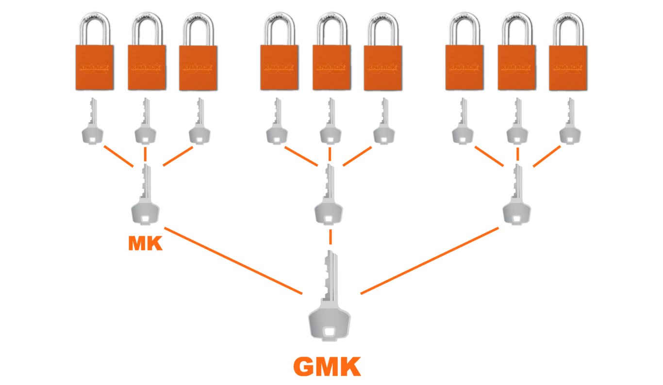 The KNAACK Padlock - PACLOCK