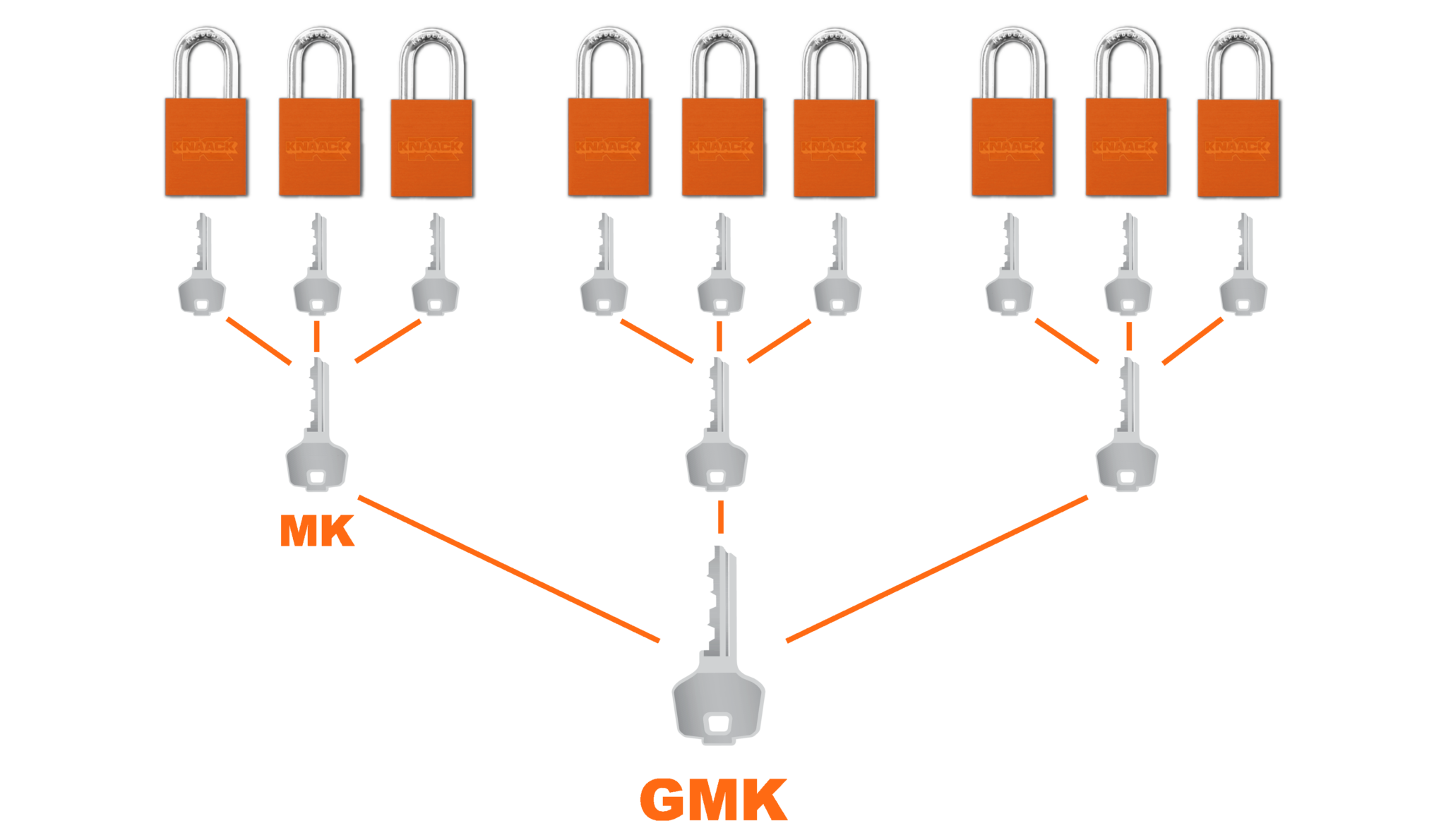 The KNAACK Padlock - PACLOCK