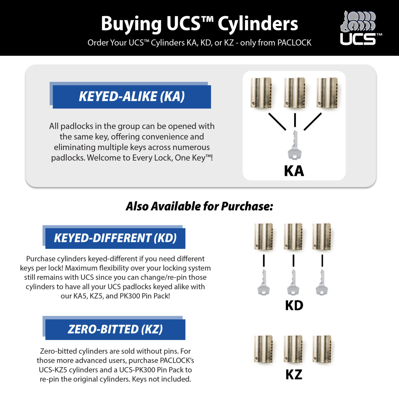 5-Pack "U-PICK!™" Cylinders for Knaack® - PACLOCK